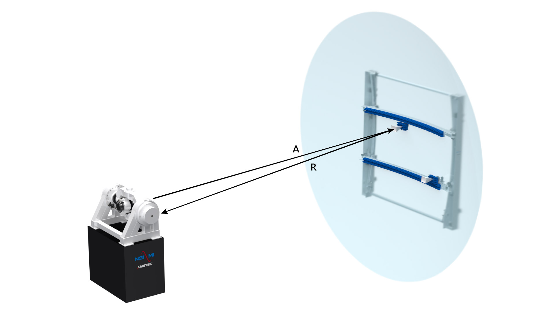 Mechanical RF Scene Generators™