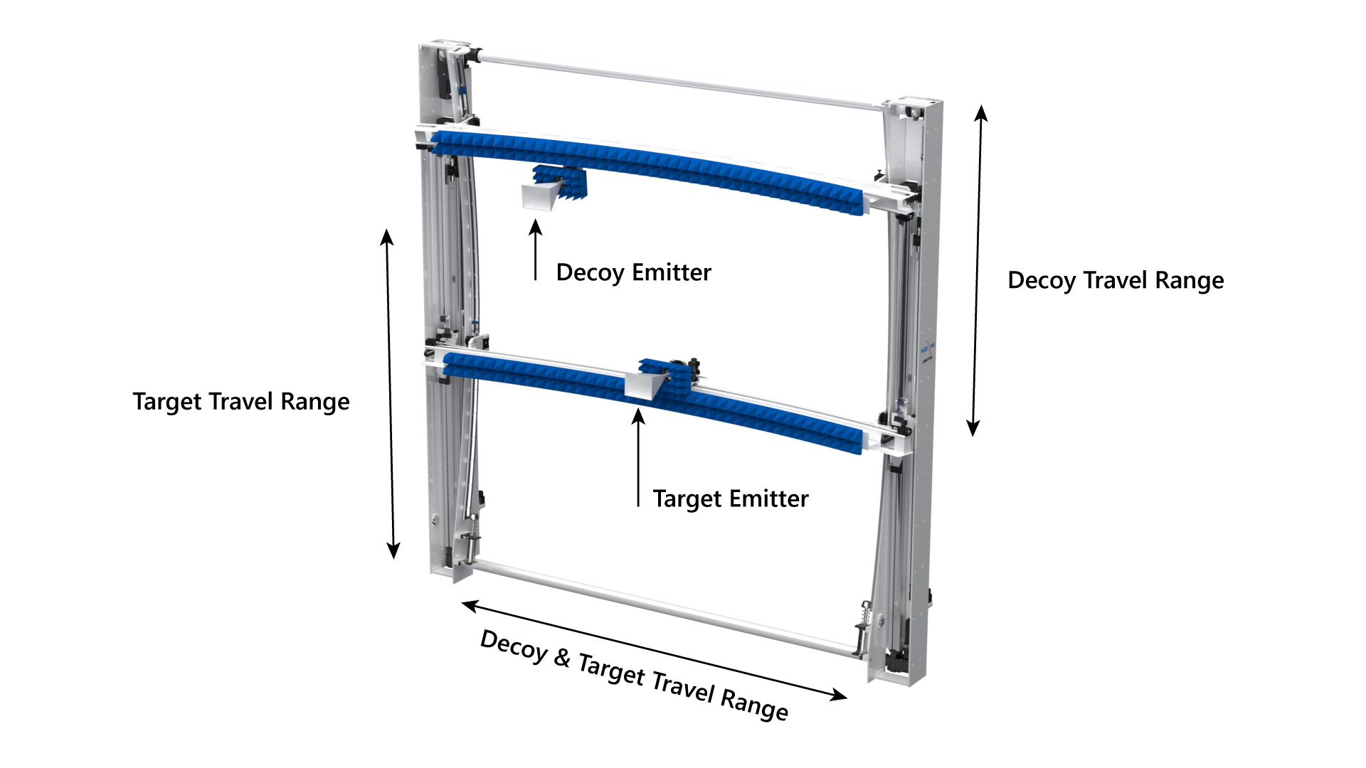 Mechanical RF Scene Generators™