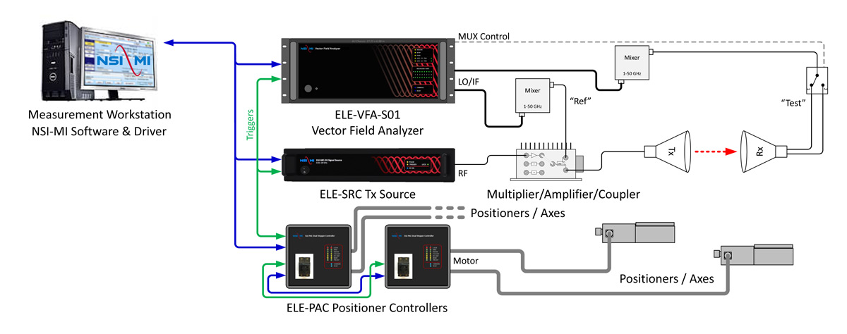 Precision Axis Controller