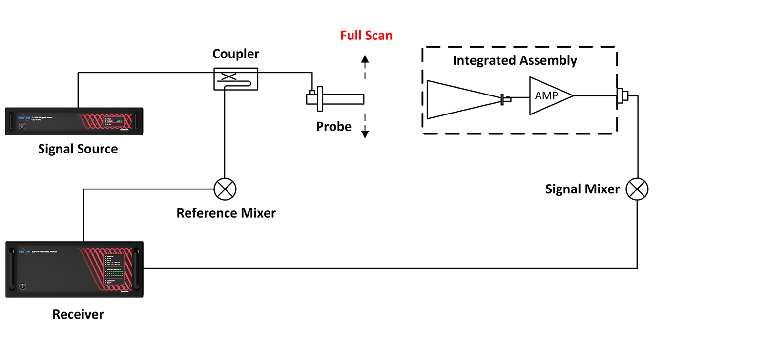 Active Antenna Test Suite