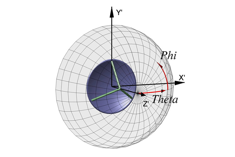 Spherical Near-Field Analysis